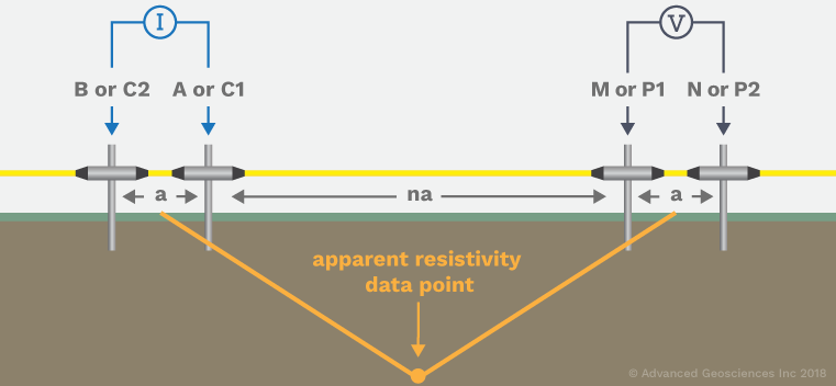 Dipole-Dipole Array: Electrical Resistivity Methods, Part 3 | AGIUSA